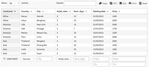 Wpdatatables A Plugin That Makes Tables In Wordpress Easy