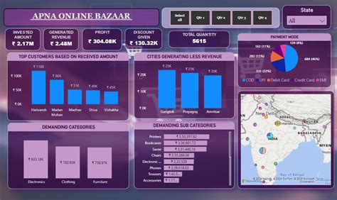 Theirvaluablecustomers Investedamount Returnedamount