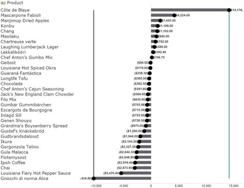 Lollipop Chart Analytics Hub