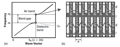 Chiral Fibers Fosco Connect