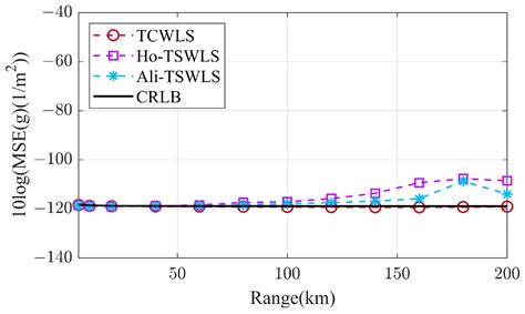 Closed Form Method For Unified Far Field And Near Field Localization Based On Tdoa And Fdoa