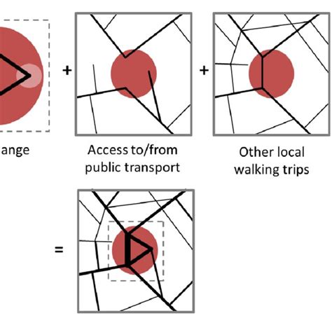 Three Levels Of Pedestrian Movement Analysis Download Table
