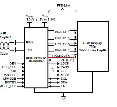 DS90UH925Q And DS90UH928Q Questions Interface Forum Interface TI E2E Support Forums