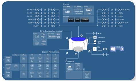 Oxford Instruments Plasma Technology Atomfab Deposition Tool