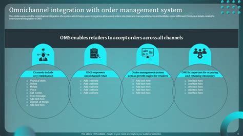 Implementing Order Management System Powerpoint PPT Template Bundles DK