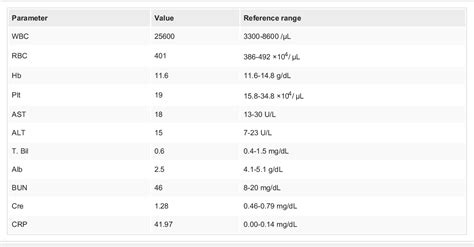 Table 1 From Sigmoid Colon Perforation In Diffuse Large B Cell Lymphoma Due To Tacrolimus