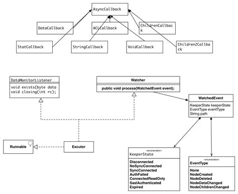 Github Llohellohezookeeper 分布式系统服务zookeeper的学习历程