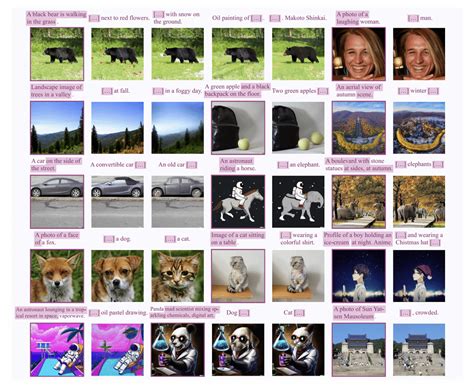 [r] Unifying Diffusion Models Latent Space With Applications To Cyclediffusion And Guidance