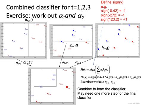 高级人工智能之adaboost分类器 Csdn博客