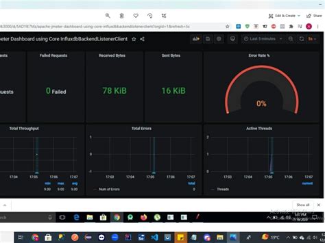Comprehensive Software Testing Automation Upwork