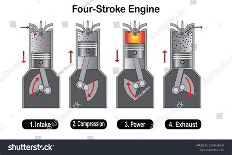 Piston Stroke Definition At Rory Barbour Blog
