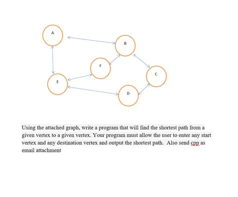 Solved Write A Program That Will Find The Shortest Path From