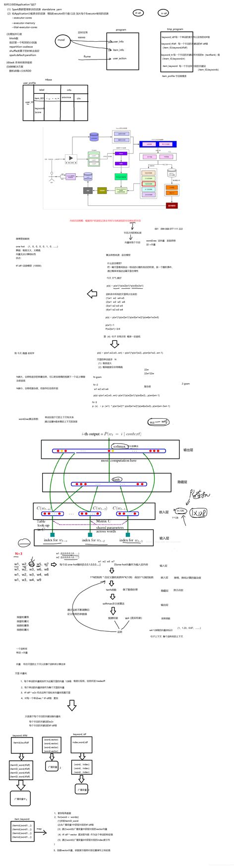 【推荐系统】基于word2vec算法计算节目相似性 word2vec和spec2vec csdn博客