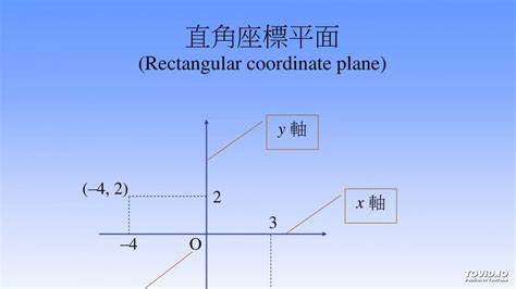 七年級下學期 第二章 直角座標系 🦓🦓🦓 按👍 “訂閱”接收最新免費教育資源 🦓🦓🦓 Youtube