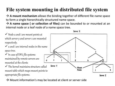File System Operating System Operating System Ppt