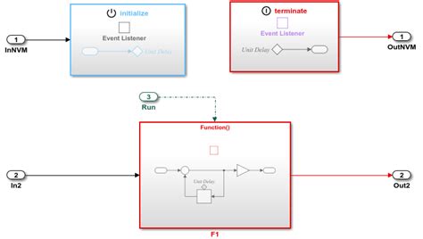 Cgsl0411 Access Nonvolatile Memory By Using Initialize Function And