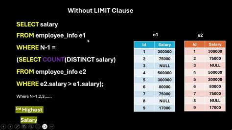 5 Ways To Find The Nth Highest Salary In Sql Must Know Sql Interview
