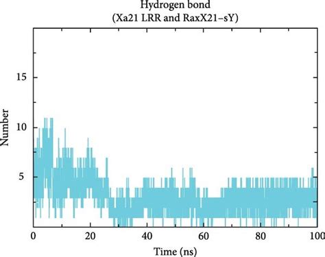 Rms Deviation Rmsd Rms Fluctuation Rmsf Radius Of Gyration Rg Download Scientific