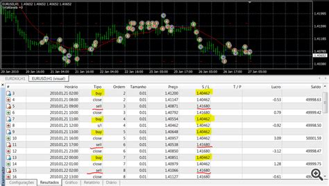Problema Com Stoploss E Takeprofit Mql4 E Metatrader 4 Fórum De Negociação Algorítmica Mql4