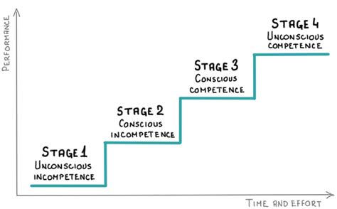 Scientific Presentations Masterclass Peer Recognized