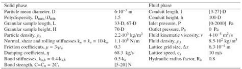 Geometrical Solid And Fluid Model Parameters Implemented In The Download Scientific Diagram