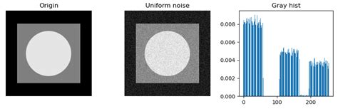【opencv 完整例程】92 指数噪声、均匀噪声、椒盐噪声 Cfanz编程社区