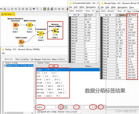 【knime经验】通过数据分箱标识其所属范围 knime db query 设置数据库查询范围用variable去定义 csdn博客