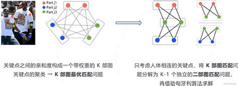 mmpose（openmmlab ai实战营二期第一节） mmpose实现统计开合跳次数 csdn博客