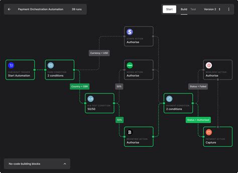 Ui Design Principles App Development Design Dashboard Design