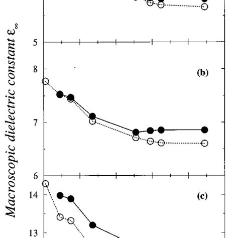 Macroscopic Dielectric Function Of Diamond Silicon Carbide And Download Scientific Diagram