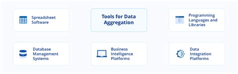 Data Aggregation Everything You Need To Know Astera