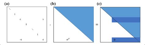 A C Elimination Diagram Of Givens Rotation Matrix Download