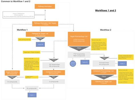 Use Case C Workflows 1 And 2 Open Phacts V 1 3 Api Calls Are Shown In Download Scientific
