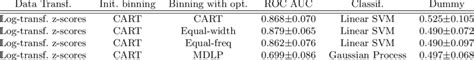 Two Steps Discretization With Final Optimized Binning Scheme Download Scientific Diagram