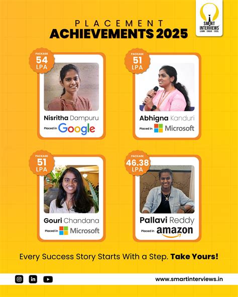 Smart 𝐄𝐯𝐞𝐫𝐲 𝐬𝐭𝐮𝐝𝐞𝐧𝐭 𝐢𝐬 𝐚 𝐬𝐮𝐜𝐜𝐞𝐬𝐬 𝐬𝐭𝐨𝐫𝐲 𝐰𝐚𝐢𝐭𝐢𝐧𝐠 𝐟𝐨𝐫 𝐭𝐡𝐞 𝐫𝐢𝐠𝐡𝐭 𝐢𝐠𝐧𝐢𝐭𝐢𝐨𝐧 At Smart Interviews We