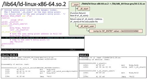 Process Address Space The Way To Create Virtual Address Page Table Of Userspace Application Pdf