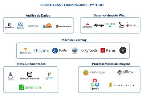 Daniel Pereira No Linkedin Python