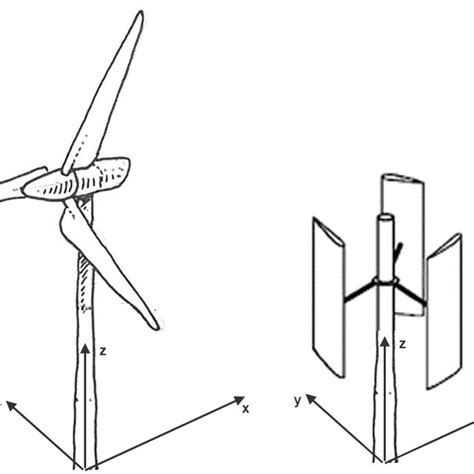 A Schematic Of A Hawt Left And A Threeand Straight Bladed Vawt