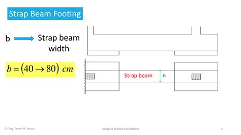 Solution Structural Engineering Department Foundation Engineering 04 Shallow Foundations Strap