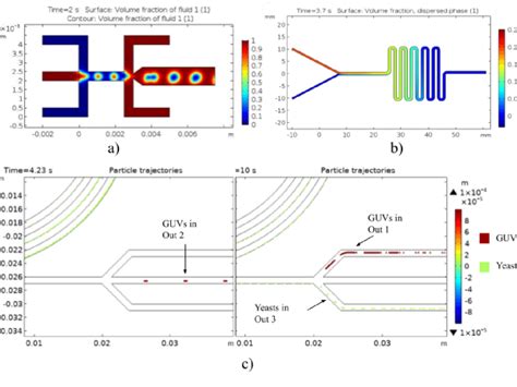 Multiphysics Simulation Results Of The Microfluidic System For A