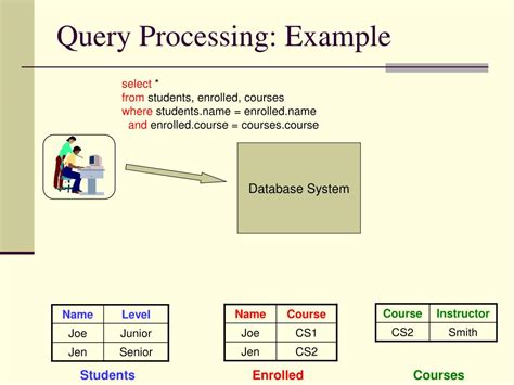 Ppt Adaptive Query Processing With Eddies Powerpoint Presentation Free Download Id 1804106