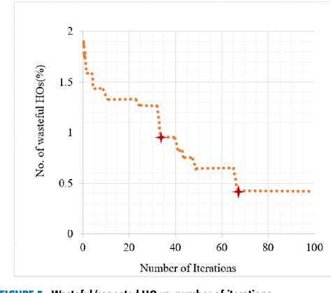 Figure 3 From Pattern Based Mobility Management In 5g Networks With A
