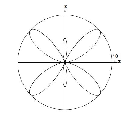Solved Could Someone Show Me How To Graph This Function In Chegg Com