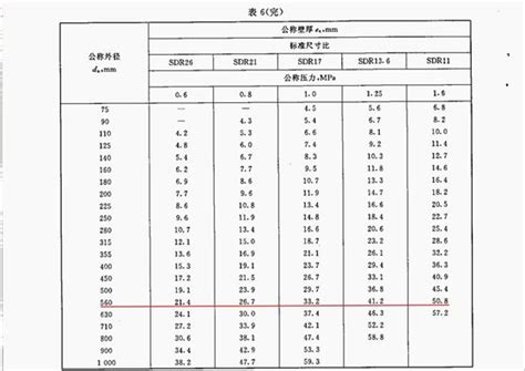 pe管壁厚国家标准 华宝管业