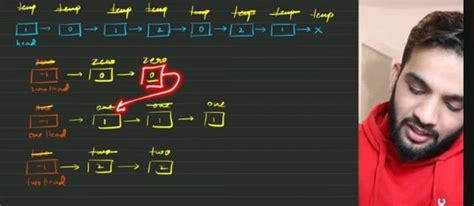 Rudransh On Linkedin 🚀 Day 42 Progress Update Dsa Challenge Journey Hey Linkedin Fam