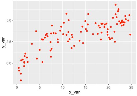 How To Use Geomsmooth In R Sharp Sight