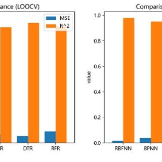 Comparison Of Performance Download Scientific Diagram