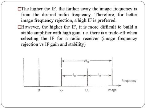 3 1 Characteristics Of Radio Receiver Sensitivity Ability