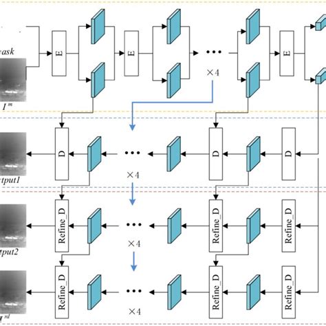 The Architecture Of Coarse Detection Module With Region Proposal Download Scientific Diagram