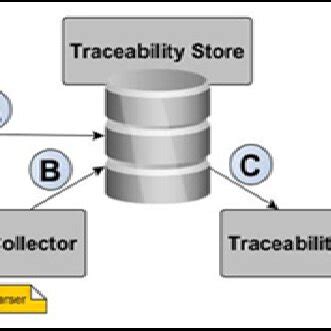 Software Traceability Assessment Approach TRUST Download Scientific Diagram